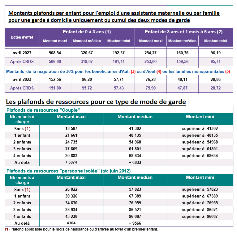 CMG - Complément de libre choix du mode de garde | Bienvenue sur Caf.fr